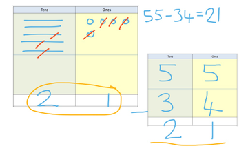 Subtracting Using The Column Method | Educreations