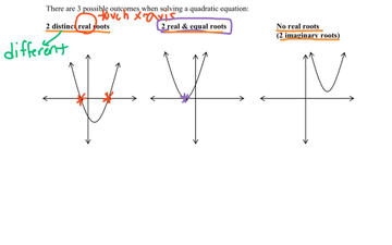 Math 20-1 QE Lesson 4.1 | Educreations