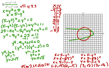 Systems Of Linear And Quadratic Equations Part 2 | Educreations