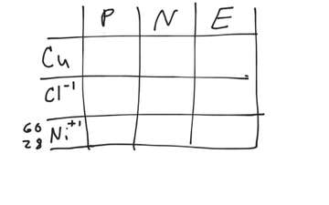 The Periodic Table: Understanding The Box | Educreations