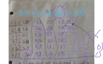 Multiplication Decimals | Educreations