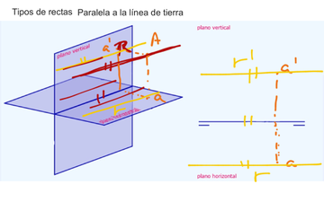 Tipos de Rectas 1ªparte | Educreations