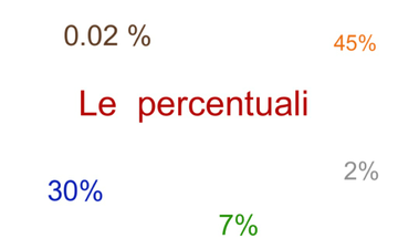 Le Percentuali | Educreations