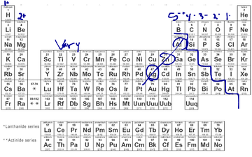 Periodic table basics, Oxidation numbers | Educreations