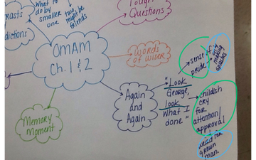 Of Mice And Men Chapters 1 And 2 Mind Map Instructions | Educreations