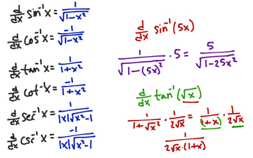 Derivatives Of Inverse Trig Functions | Educreations