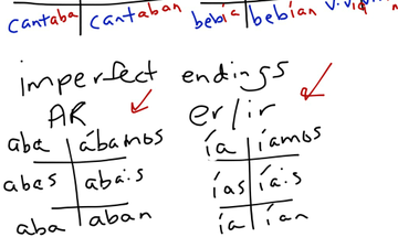 Regular Imperfect Verb Conjugation | Educreations