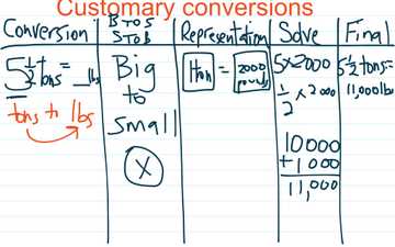 Customary Conversions - Lesson 1 | Educreations
