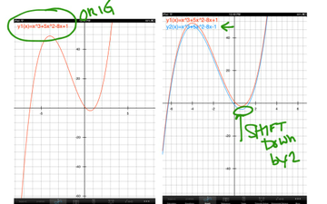 Transform Polynomial Equations | Educreations