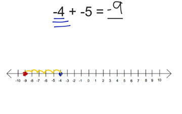 Adding Negative Numbers | Educreations