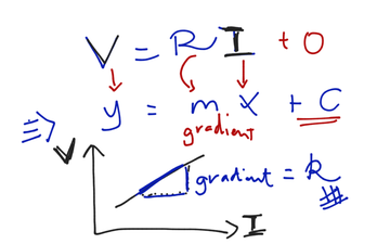 Gradient Of V Against I Graph | Educreations