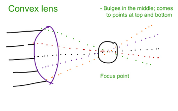 Convex Lens #2 | Educreations