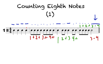 Counting Eighth Notes 1 | Educreations