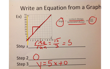 Write An Equation From A Graph | Educreations