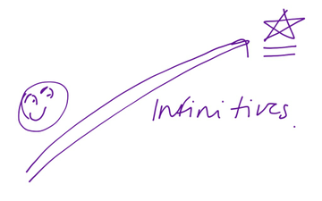 Latin Infinitives Active And Passive | Educreations