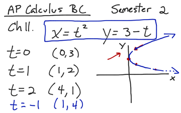 AP Calculus BC - 11.1 Parametric Equations Part 1 | Educreations