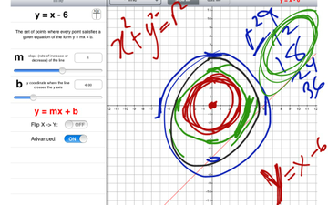 Equation of a line and Equation of a circle | Educreations