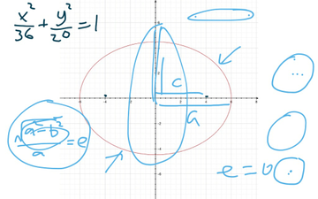 Properties Of Ellipses And Their Foci | Educreations