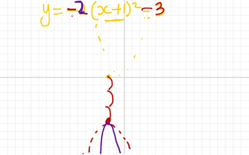 Completing The Square And Transforming A Parabola | Educreations