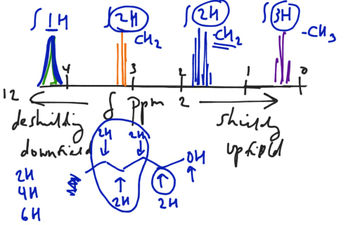 NMR Basics | Educreations