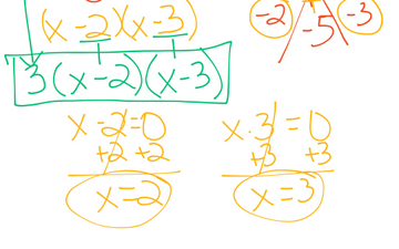 Unit 4 Review - Solving by Factoring (Slide & Divide Method) | Educreations