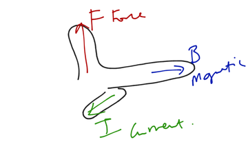 Left Hand Rule 3 | Educreations
