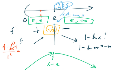 Transcendental Sign Chart Examples | Educreations