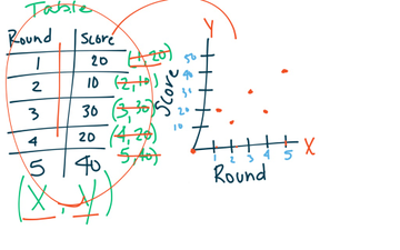 Making A Scatter plot | Educreations