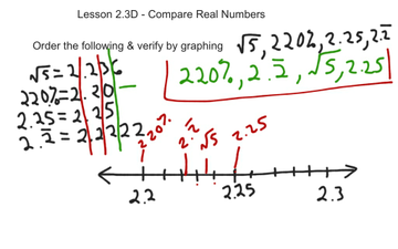 Lesson 2.3D Comparing Real Numbers | Educreations
