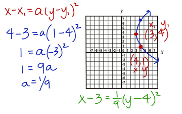 Alg 2 - Unit 9 - Vertex Equation Of A Parabola | Educreations