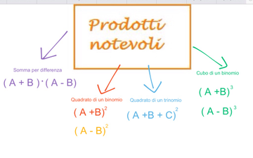 Prodotti Notevoli SOMMA PER DIFFERENZA | Educreations