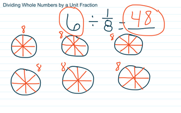 Dividing Whole Number By Unit Fractions Using Models | Educreations