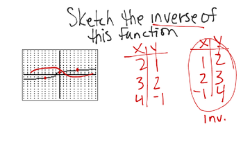 Honors Pre-Calculus Chapter 1 Review Sheet page 2 and test review ...