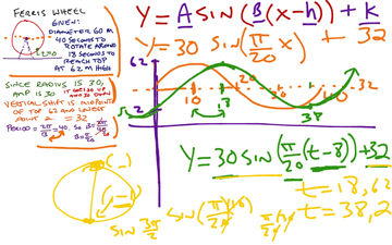 Ferris Wheel Problem to Sin Wave | Educreations