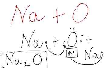 Ionic Bonds with Lewis Dot Structures | Educreations