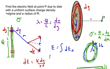 Electric Field Of A Disk | Educreations