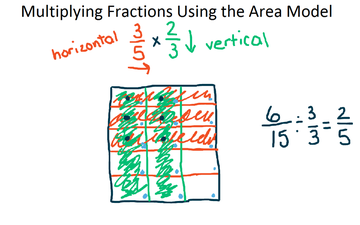 Multiplying Fraction Using the Area Model | Educreations