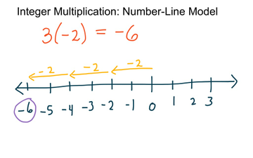 Integer Multiplication: Number-Line Model | Educreations