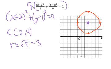 7.2 Graphing Ellipses and Circles | Educreations