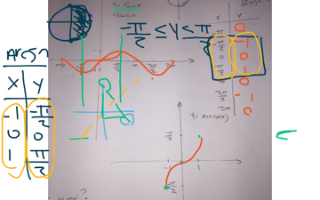 Arcsin Graph Explained | Educreations