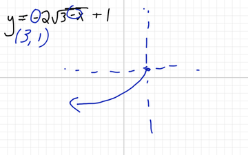 Graphing And Solving Radical Equations | Educreations