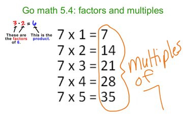 Go Math 5.4: Factors And Multiples | Educreations