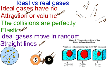 Ideal Vs real gases | Educreations