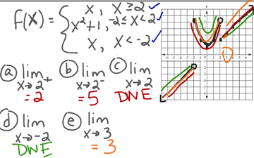 Determining Limits Graphically Part Two Educreations