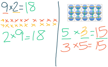 Arrays for Multiplication | Educreations
