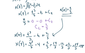 Displacement, Total Distance, And Position (Motion With Integration ...
