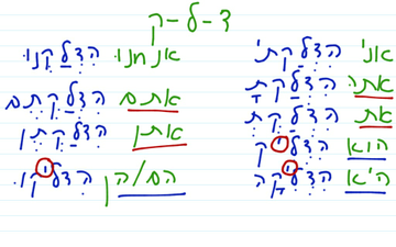 Conjugating Hifil Verbs Past Tense | Educreations