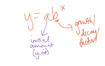 Finding Exponential Equations Given Two Points | Educreations