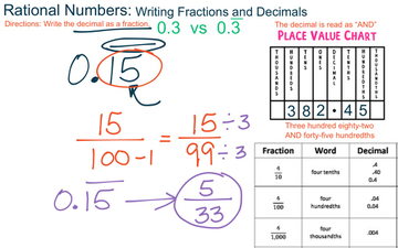 Rational Numbers - Writing Fractions and Decimals | Educreations