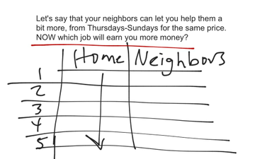 Algebra Word Problem T chart | Educreations